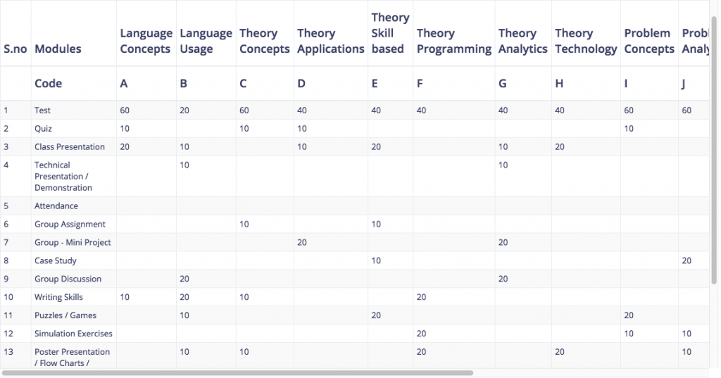 Basics of Outcome-Based Education (OBE) – RE- Learning
