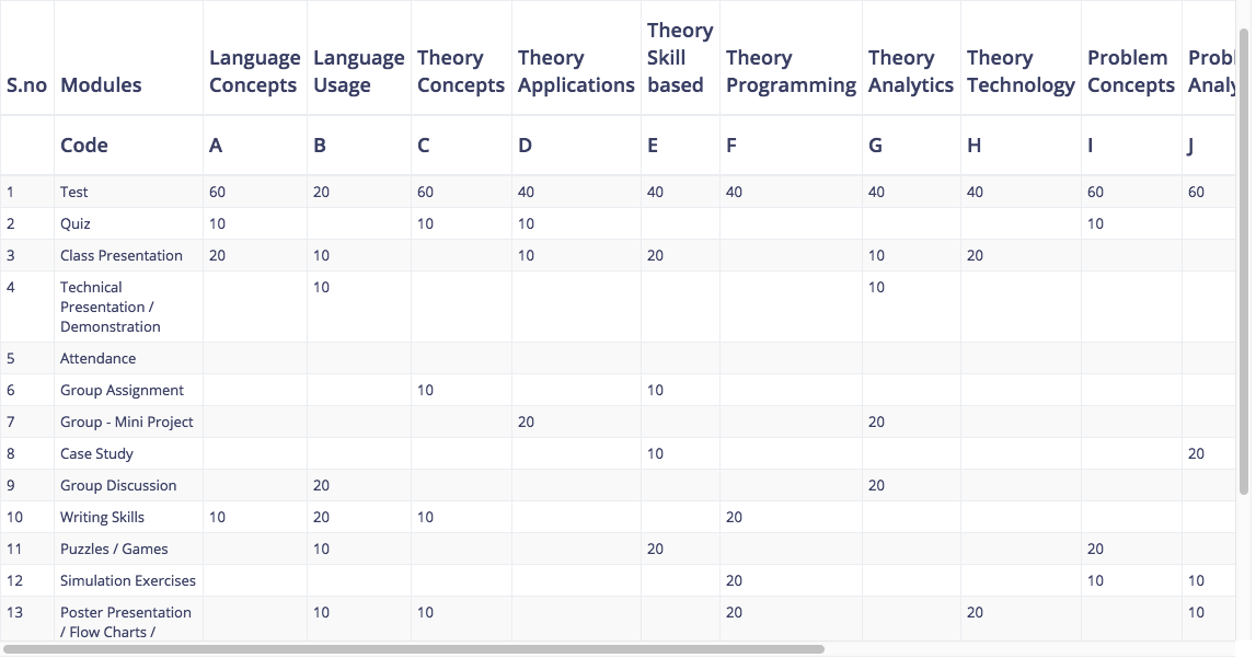 Basics Of Outcome Based Education OBE RE Learning Basics Of Outcome Based Education OBE RE Learning