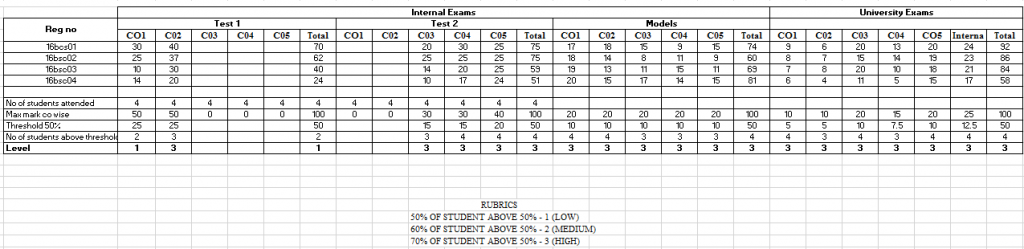 Sample calculation to implement Outcome-Based Education (OBE) model at ...